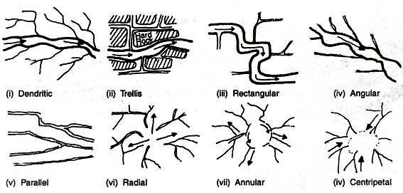 Drainage Pattern In Peninsular India Role Of Geological Structure And 